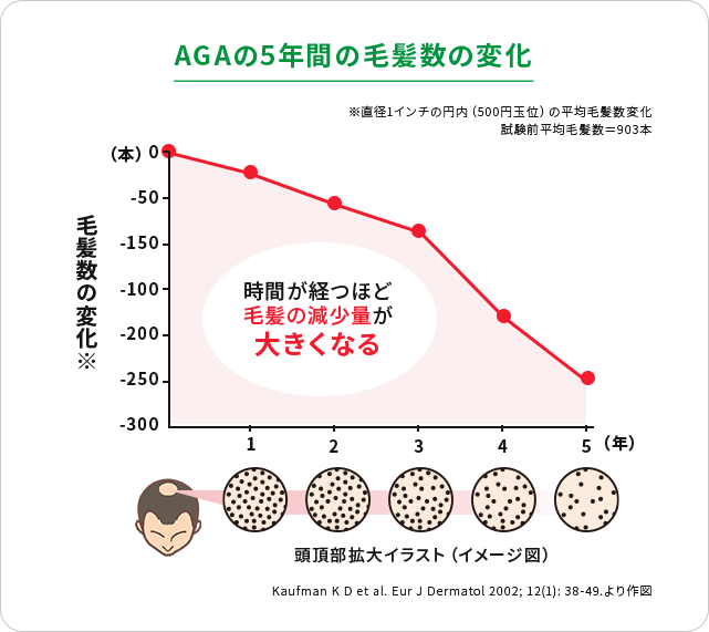 【2025年最新版】絶対に利用すべきAGAクリニック5院厳選比較